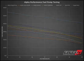 AMS Performance ALP.07.07.0010-1 Alpha Omega Brushless Fuel Pump System ...