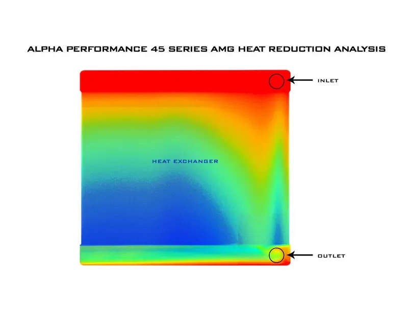 AMS Performance ALP.19.02.0001-1 Alpha Heat Exchanger Upgrade | Fitment Industries