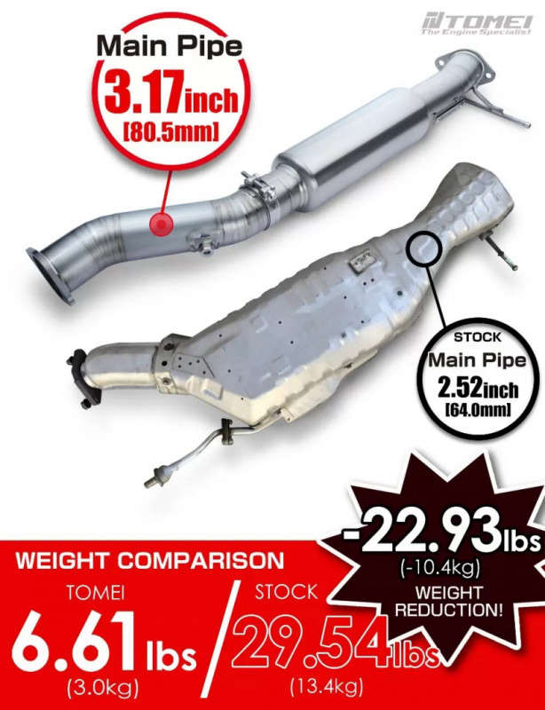 Tomei TB6100-MZ05A-TOME Extreme Ti Full Titanium Mid Pipe Kit | Fitment ...