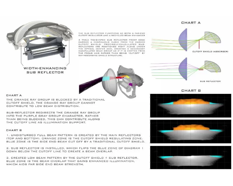 Morimoto PR353-MOR Bi-LED M LED 2.0 RHD | Fitment Industries
